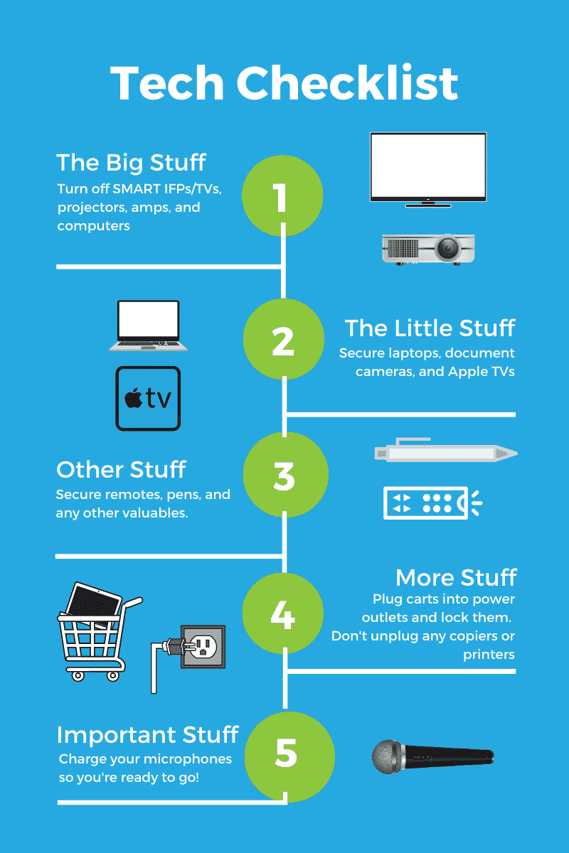 Thanksgiving Break Tech Checklist – P-CCSK12 Tech