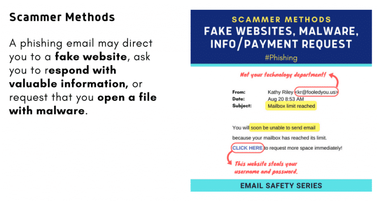Email Safety Tips slides – P-CCSK12 Tech