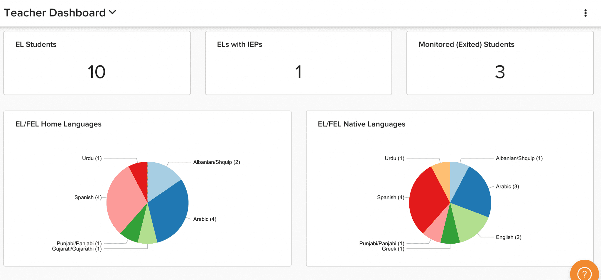 Supporting English Learners Using ELLevation – P-CCSK12 Tech