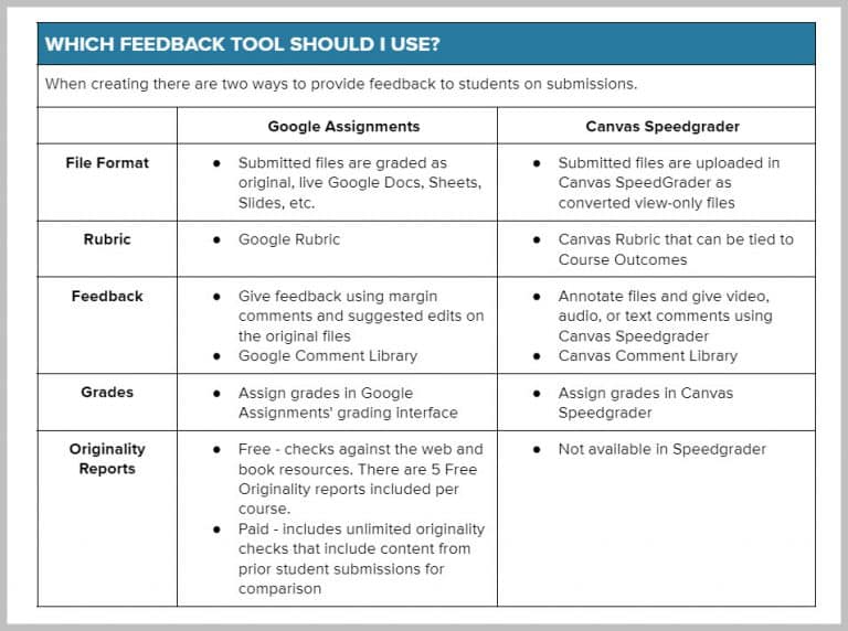 Google Assignments Update: Option to Use Canvas Speedgrader – P-CCSK12 Tech